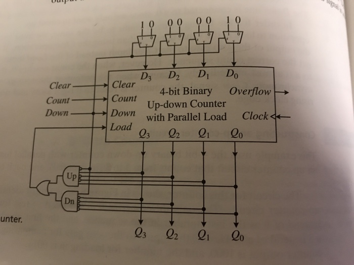 Use the 4-But binary up-down counter with parallel | Chegg.com