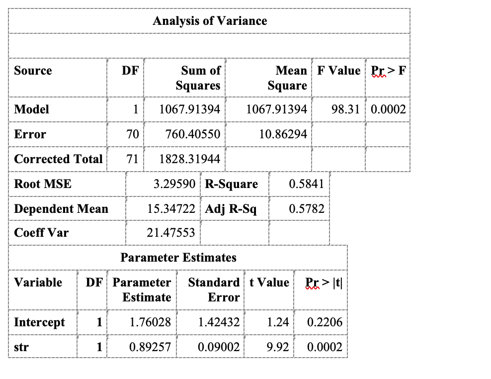 Solved (60) A regression analysis was used in a study about | Chegg.com