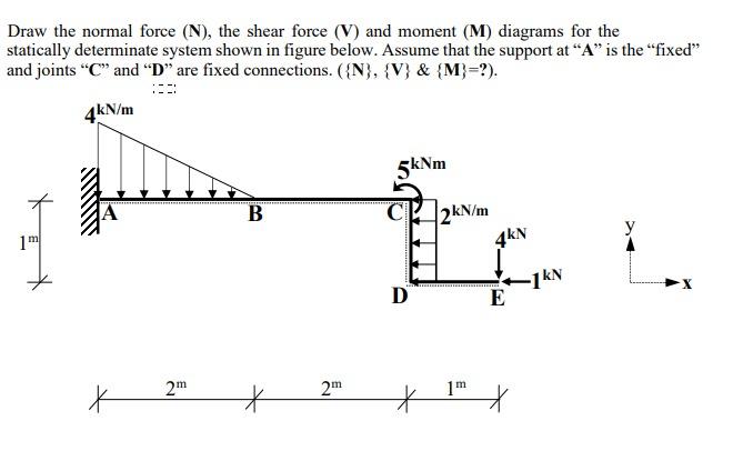 Solved Draw the normal force (N), the shear force (V) and | Chegg.com