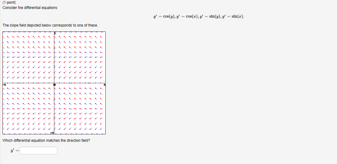 Solved y′=cos(y),y′=cos(x),y′=sin(y),y′=sin(x) The slope | Chegg.com