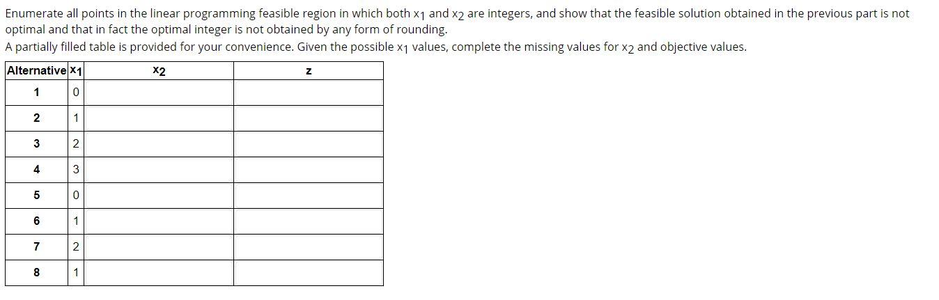 Solved Given the following all-integer linear program: Max | Chegg.com