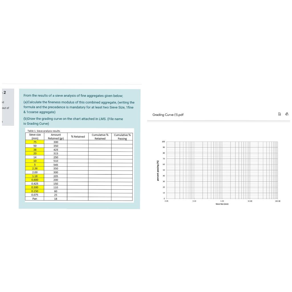 Solved 12 id out of From the results of a sieve analysis of | Chegg.com
