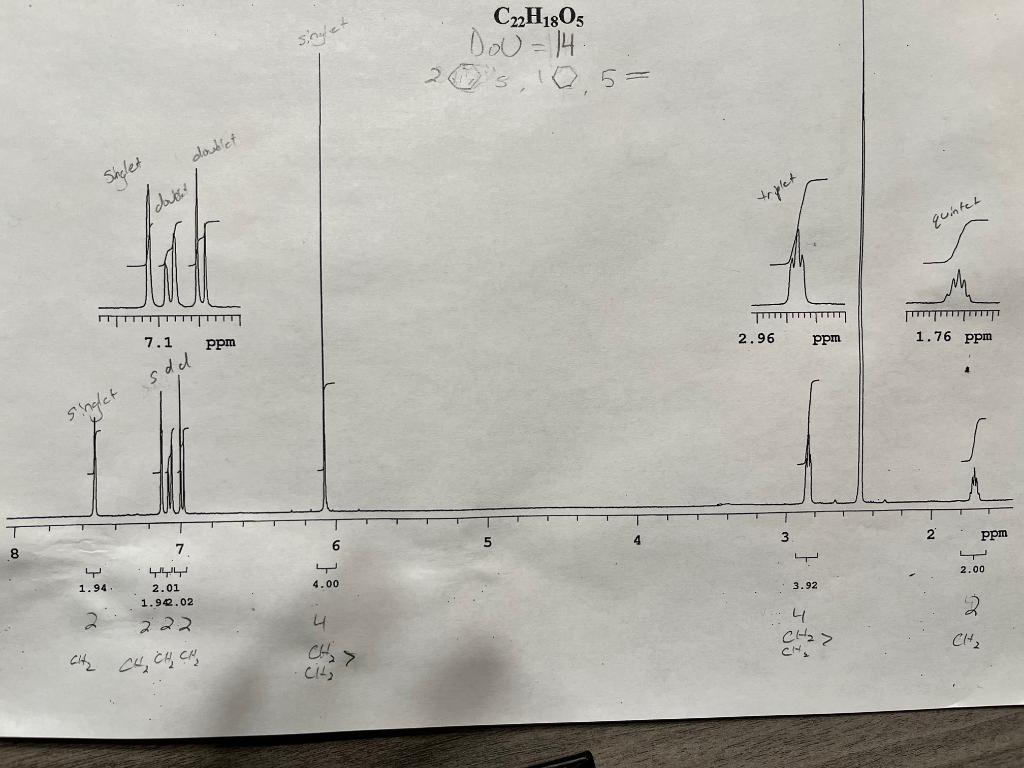 Solved \begin{tabular}{c|c|c|c|c} Signal & Chemical shift | Chegg.com