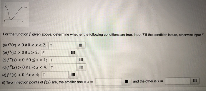 Solved For The Functionf Given Above Determine Whether The 