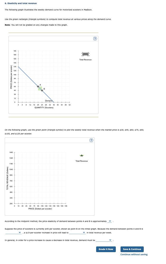 Solved 6. Elasticity and total revenue The following graph | Chegg.com