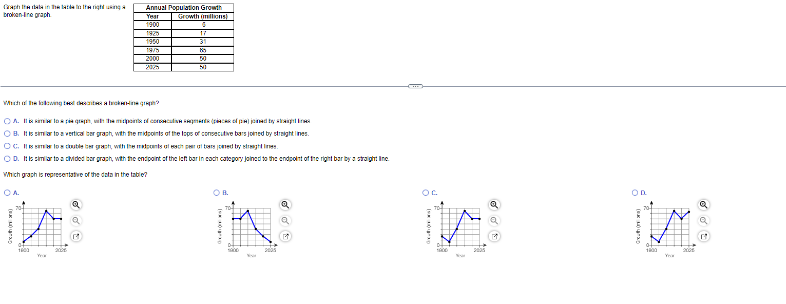 Solved Graph the data in the table to the right using a | Chegg.com