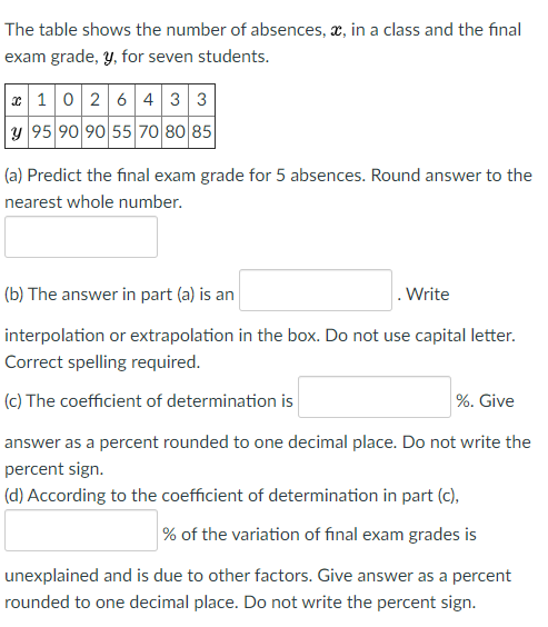 Solved The table shows the number of absences, x, in a class | Chegg.com