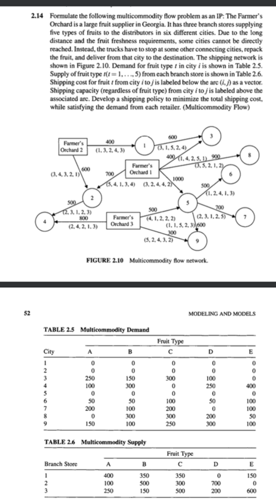 2.14 Formulate the following multicommodity flow | Chegg.com