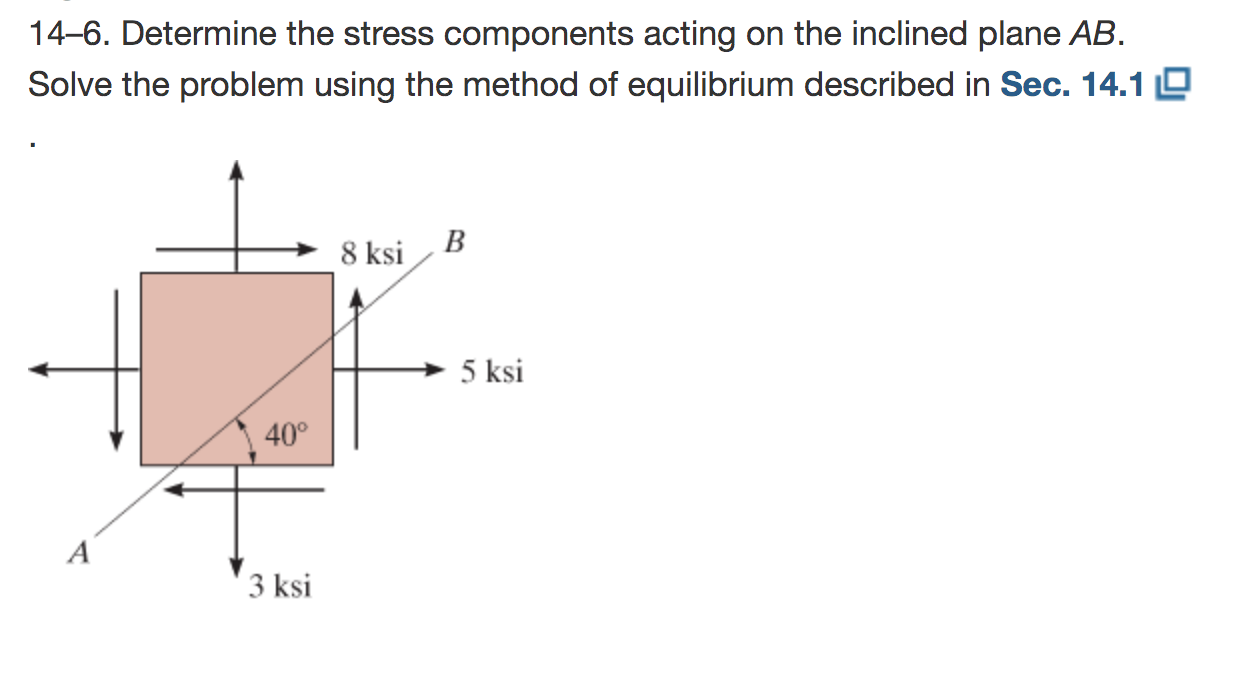 Solved METHOD OF EQUILIBRIUM Please use method of | Chegg.com