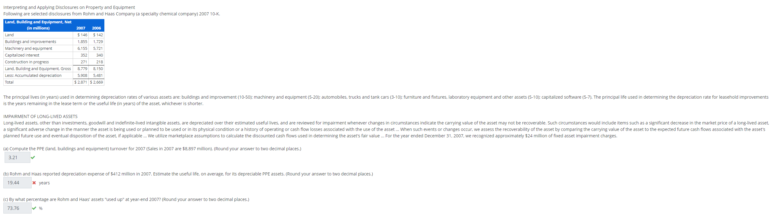 Solved Computing and Evaluating Inventory and PPE Turnovers | Chegg.com