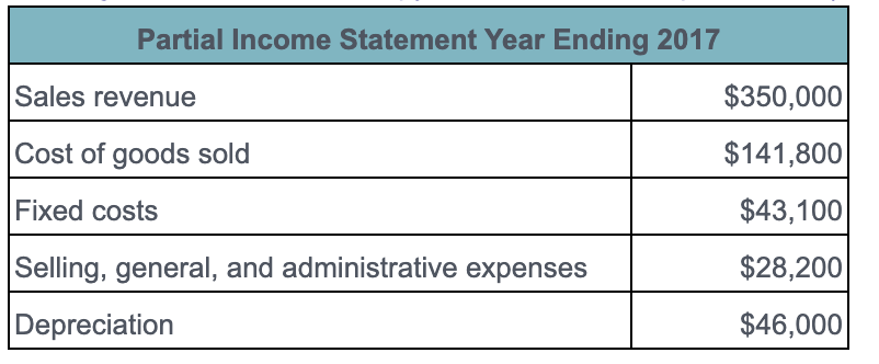 Solved Fixed assets. Use the data from the following | Chegg.com