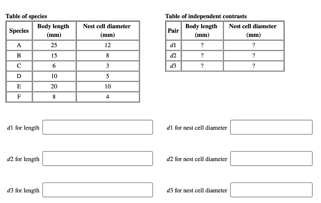 Solved Many native bees lay their eggs in hollow stems and | Chegg.com