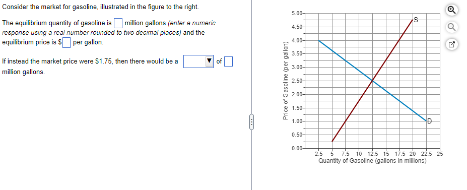 Solved Consider the market for gasoline, illustrated in the | Chegg.com Solved Consider the market for gasoline, illustrated in the | Chegg.com