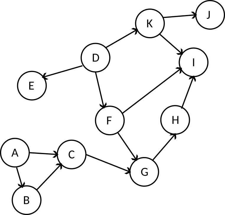 Solved Consider the following directed acyclic graph | Chegg.com Solved Consider the following directed acyclic graph | Chegg.com