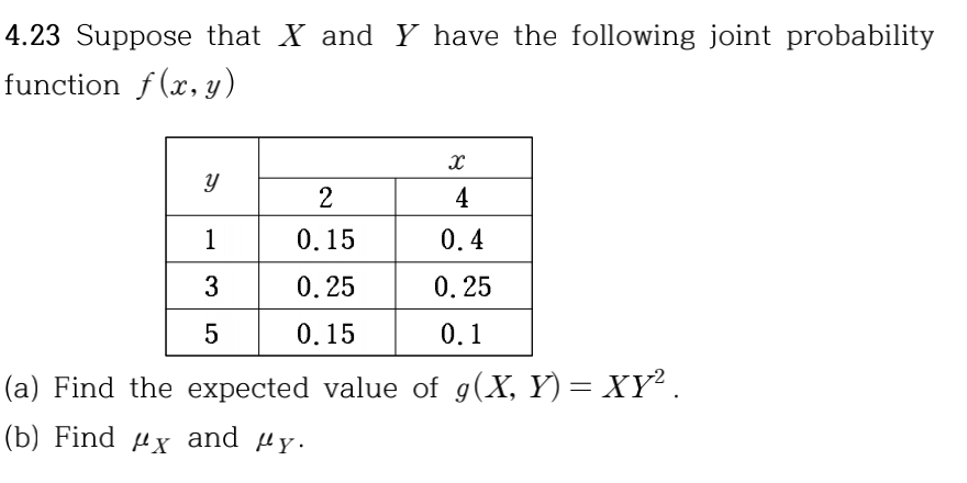Solved 4.23 Suppose that X and Y have the following joint | Chegg.com