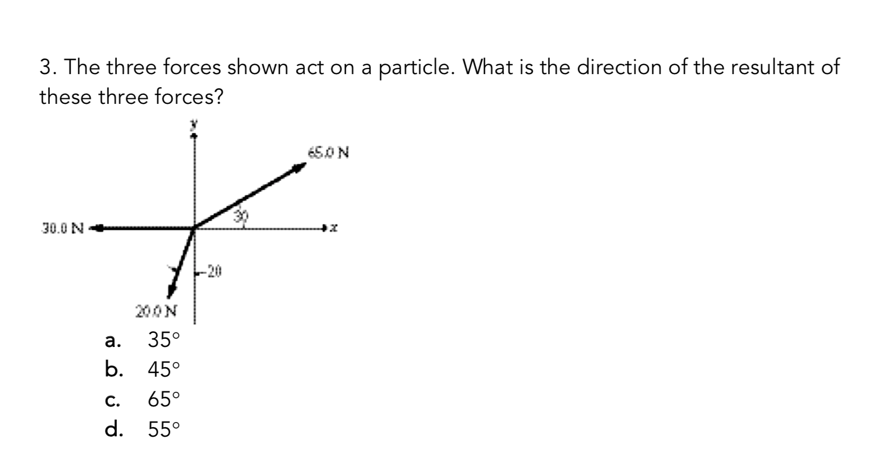 Solved 3. The three forces shown act on a particle. What is | Chegg.com
