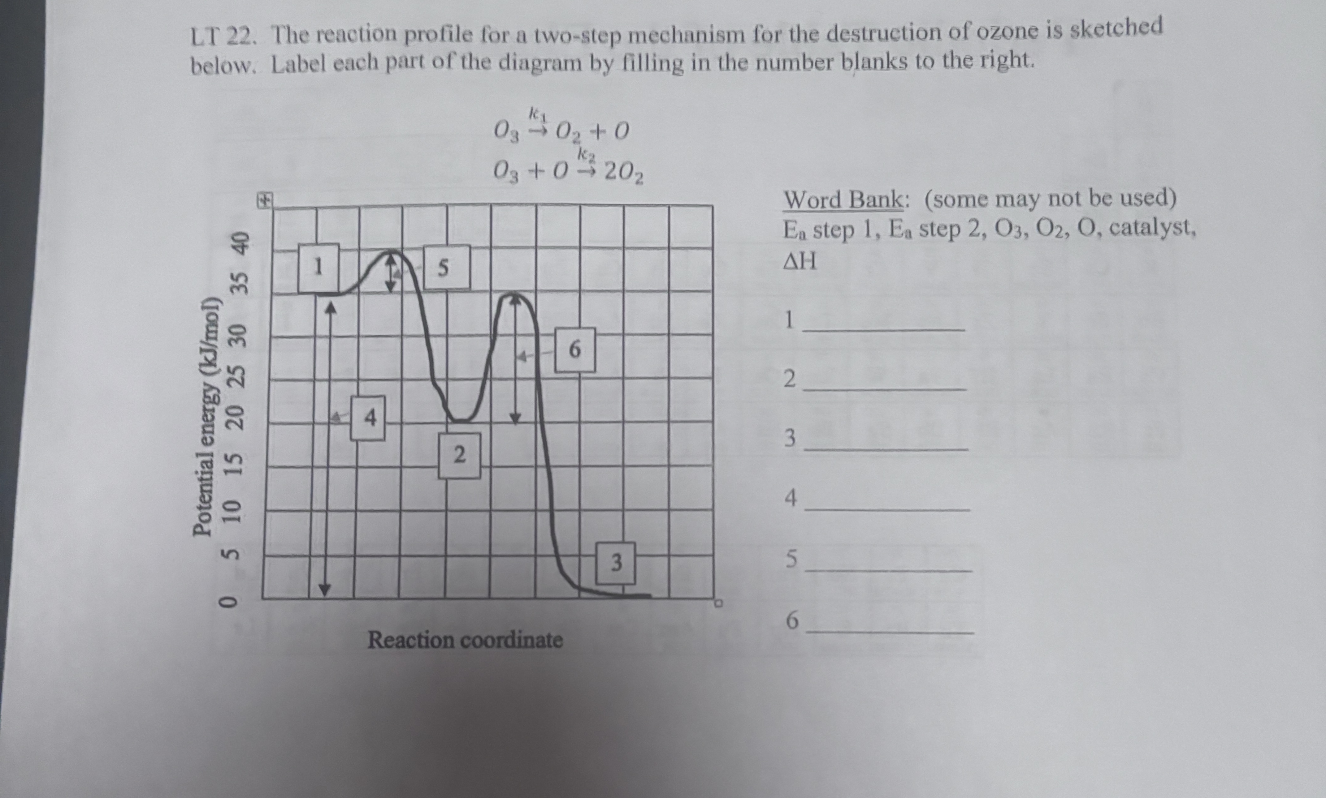 Solved LT 22. ﻿The reaction profile for a two-step mechanism | Chegg.com