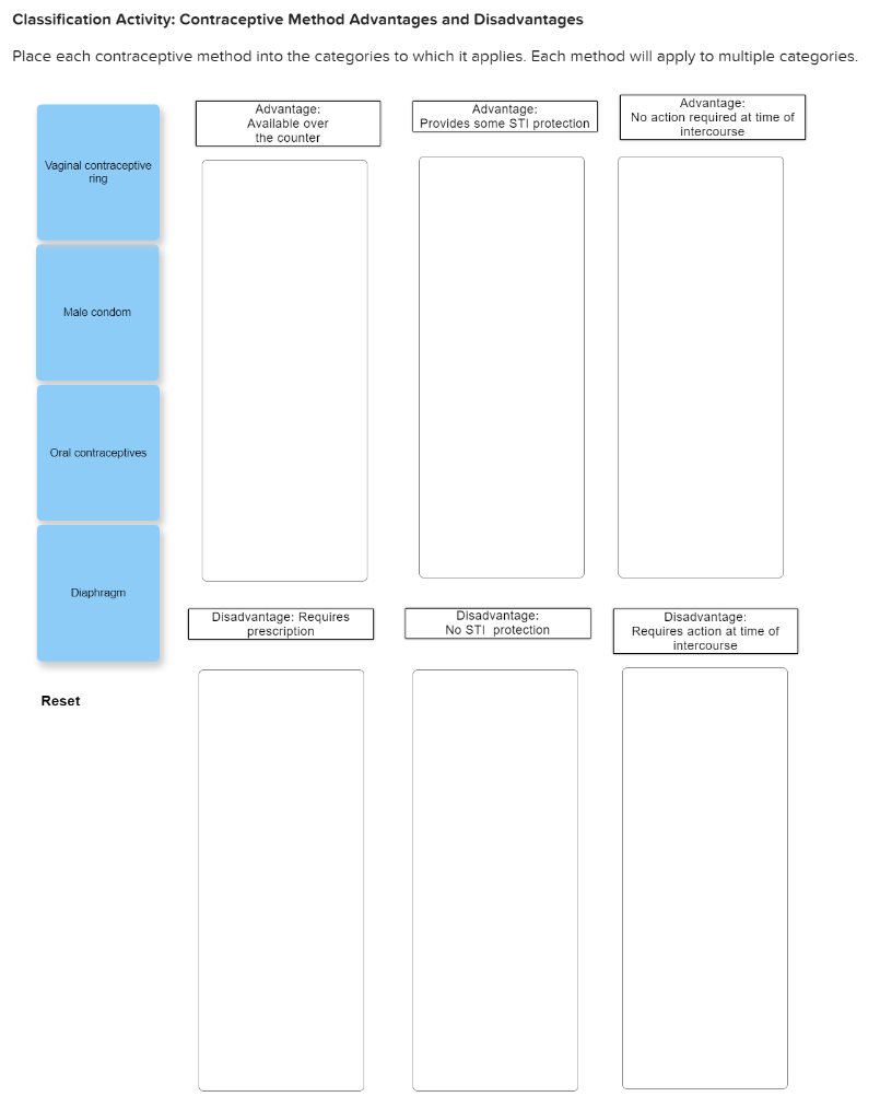 Solved Classification Activity: Contraception Classification | Chegg.com