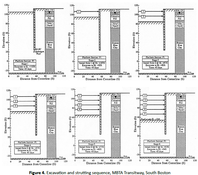4. A typical section of the MBTA transitway project | Chegg.com