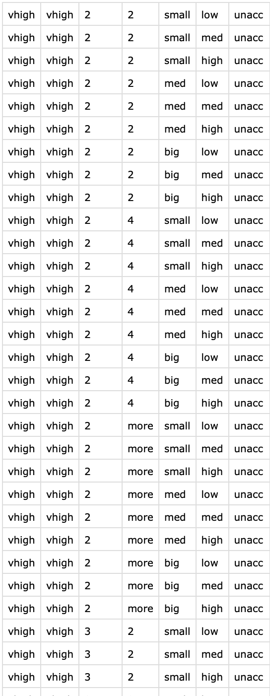Solved # loads the necessary libraries import pandas as | Chegg.com