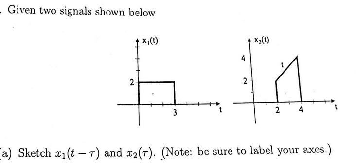 Solved Also part b) Using the graphical convolution method, | Chegg.com