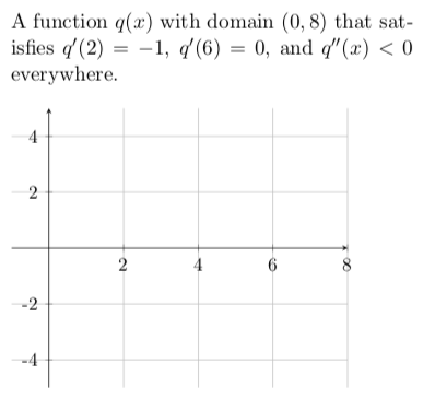 Solved A function p(x) with domain (0,8) that has p(x) > 0 | Chegg.com