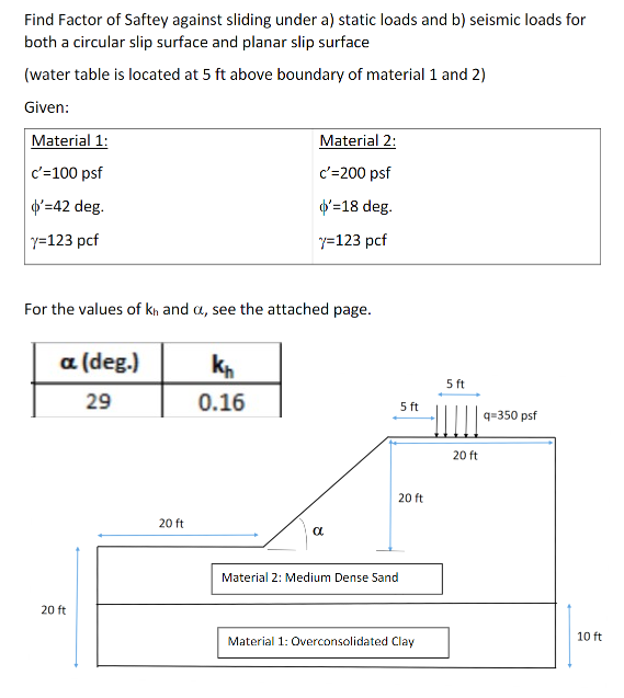 Solved Find Factor of Saftey against sliding under a) | Chegg.com