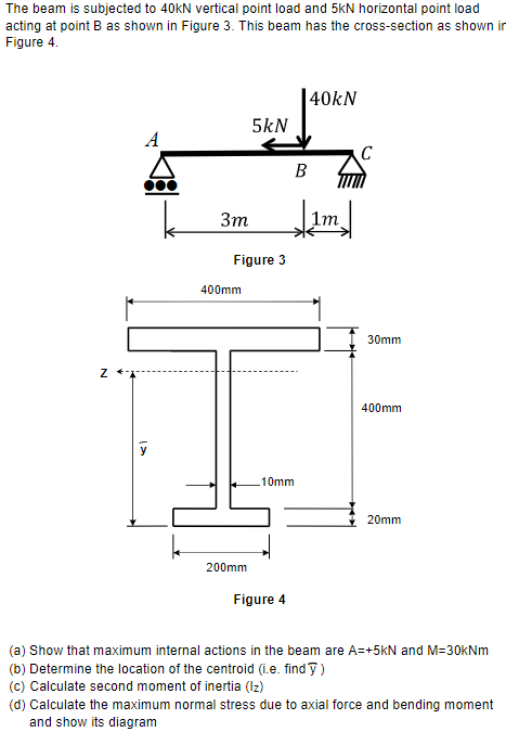 Solved The beam is subjected to 40kN vertical point load and | Chegg.com