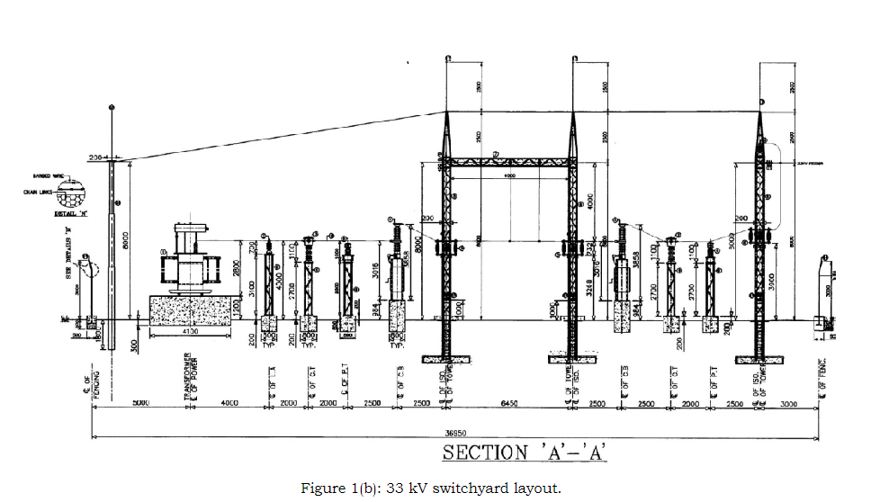 Solved A rural substation of three-phase, 230kV,50 Hz system | Chegg.com