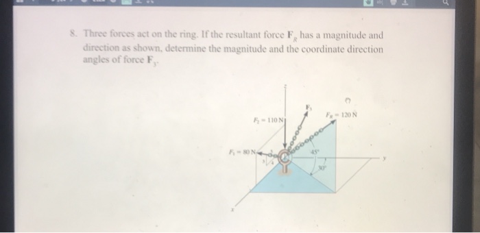 Solved S. Three forces act on the ring. If the resultant | Chegg.com