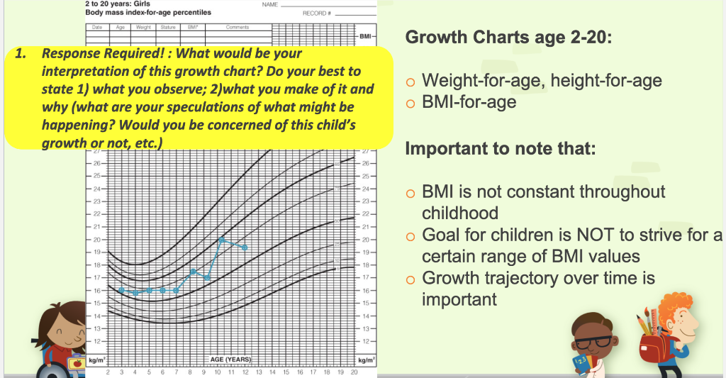 Solved NAME 2 to 20 years: Girls Body mass index-for-age | Chegg.com