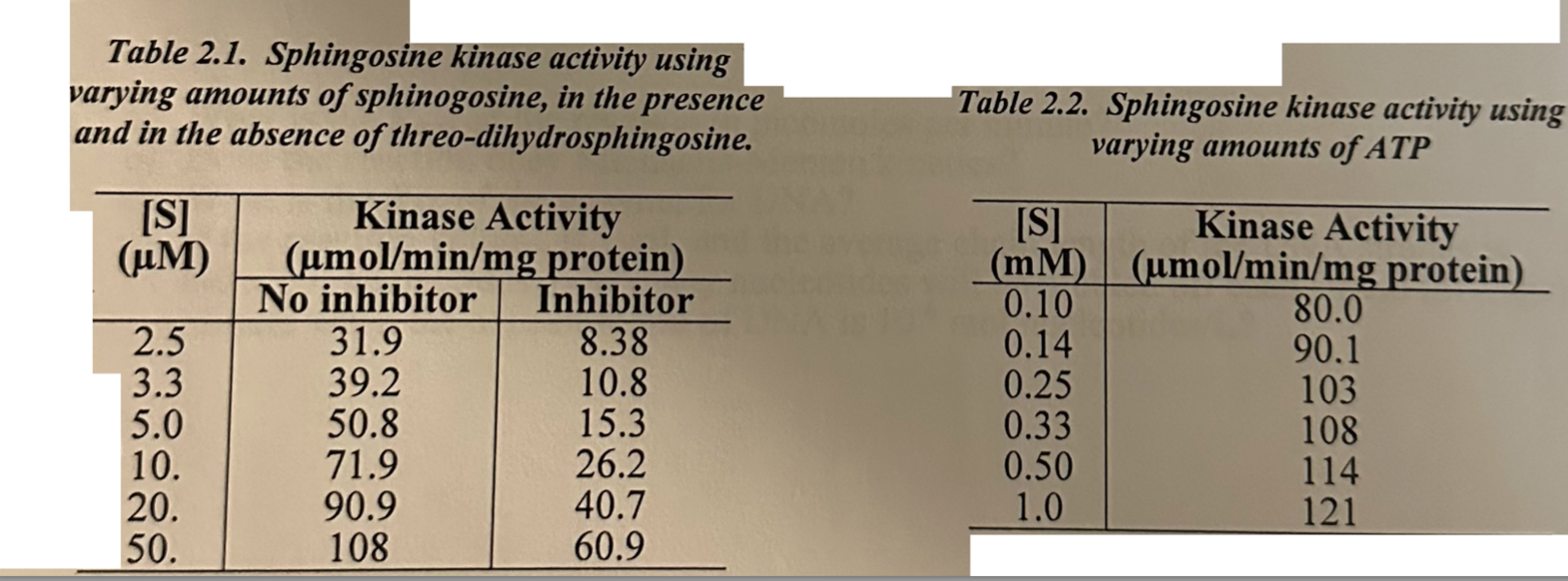 Solved Investigators next carried out simple kinetic | Chegg.com
