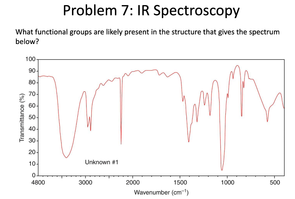Solved Problem 7: IR Spectroscopy What functional groups are | Chegg.com