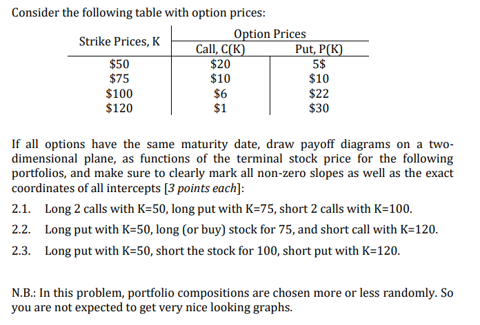 Solved Consider the following table with option prices: If | Chegg.com
