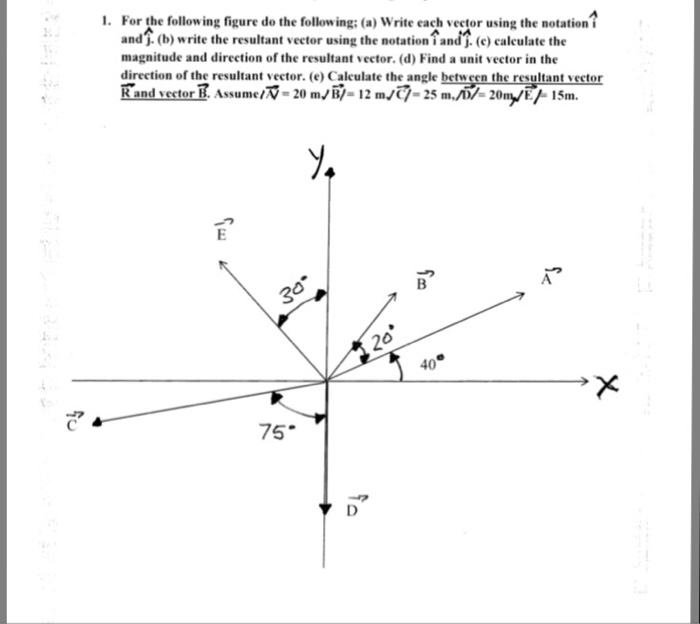 Solved 1. For the following figure do the following: (a) | Chegg.com