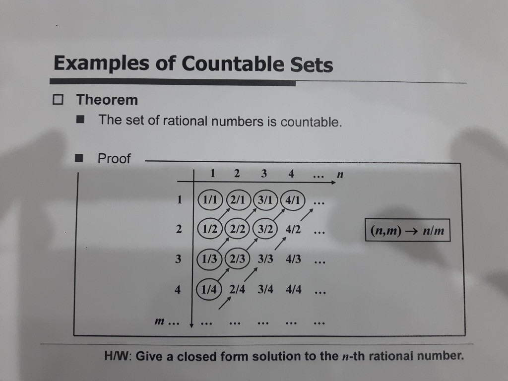 Solved Examples of Countable Sets Theorem The set of | Chegg.com Solved Examples of Countable Sets Theorem The set of | Chegg.com