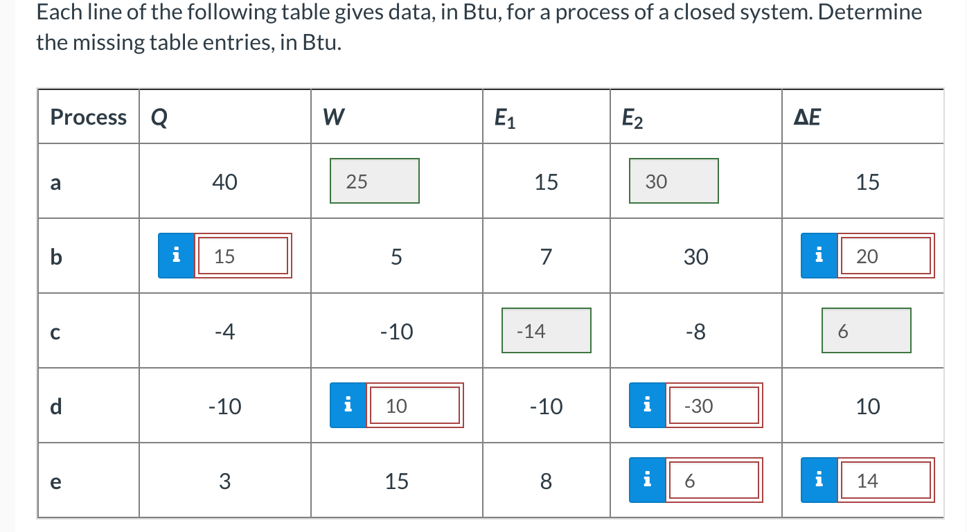 Solved Each line of the following table gives data, in Btu, | Chegg.com