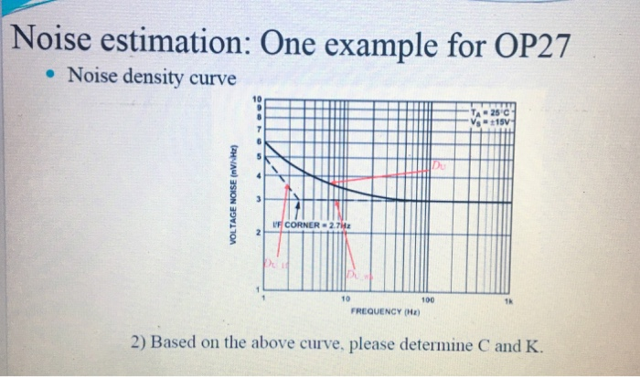 Noise estimation: One example for OP27 OP27A/OP27E | Chegg.com