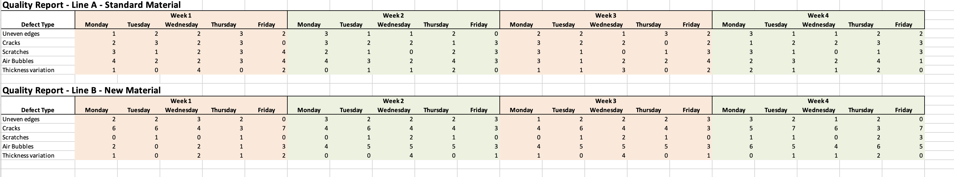 Solved Table A 3. Answer the following questions in an MS | Chegg.com