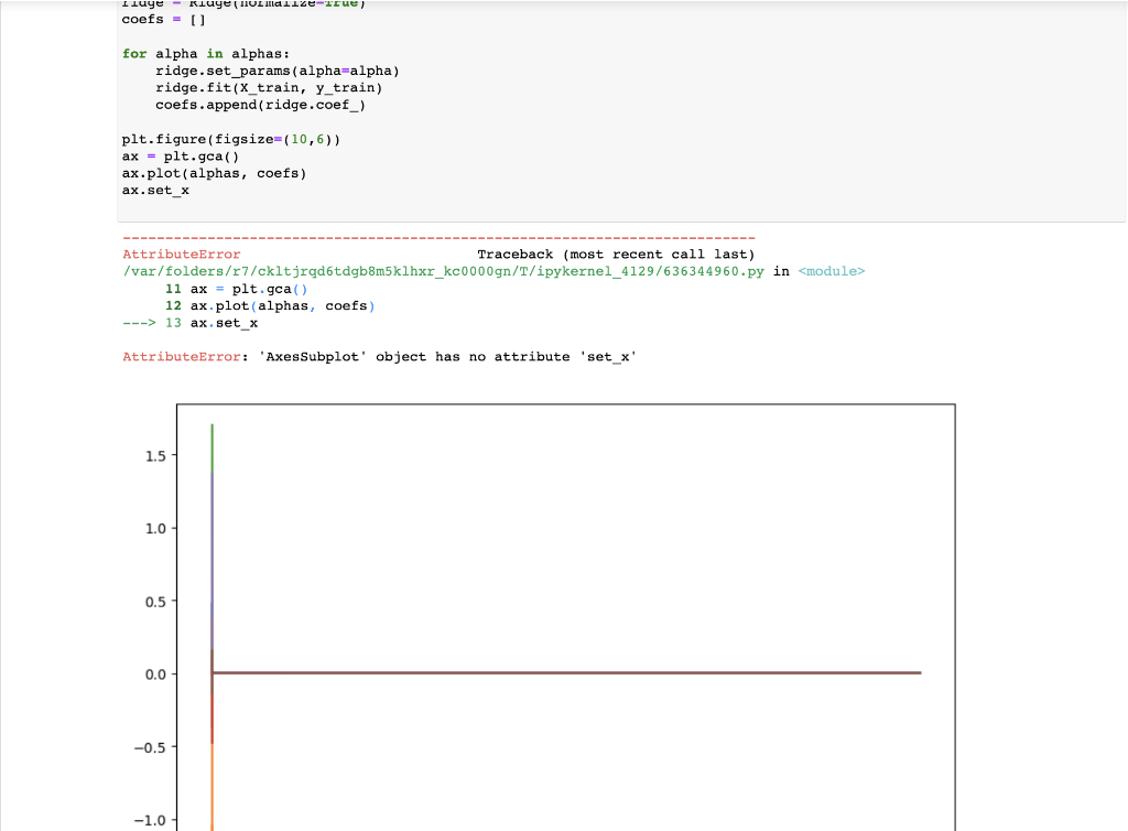Solved coefs =[] for alpha in alphas: ridge.set_params | Chegg.com