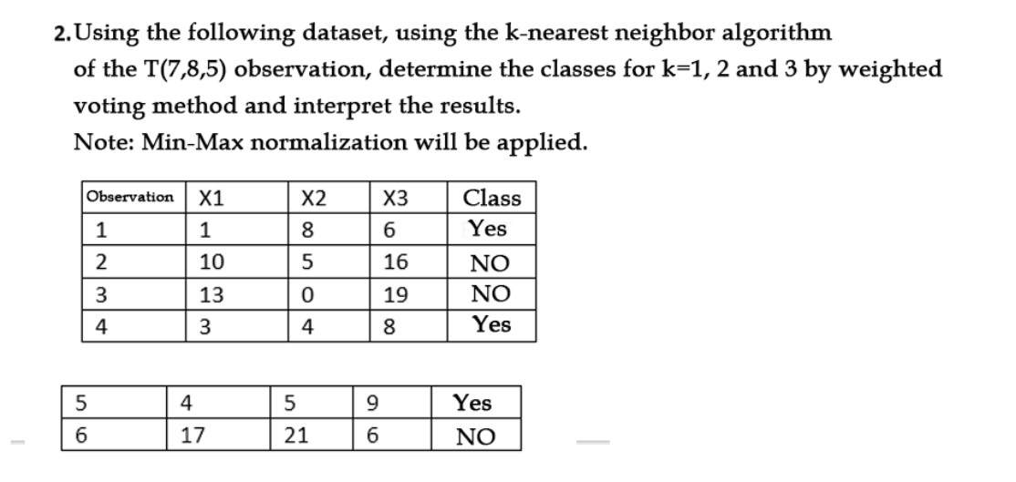 Solved 2.Using the following dataset, using the k-nearest | Chegg.com