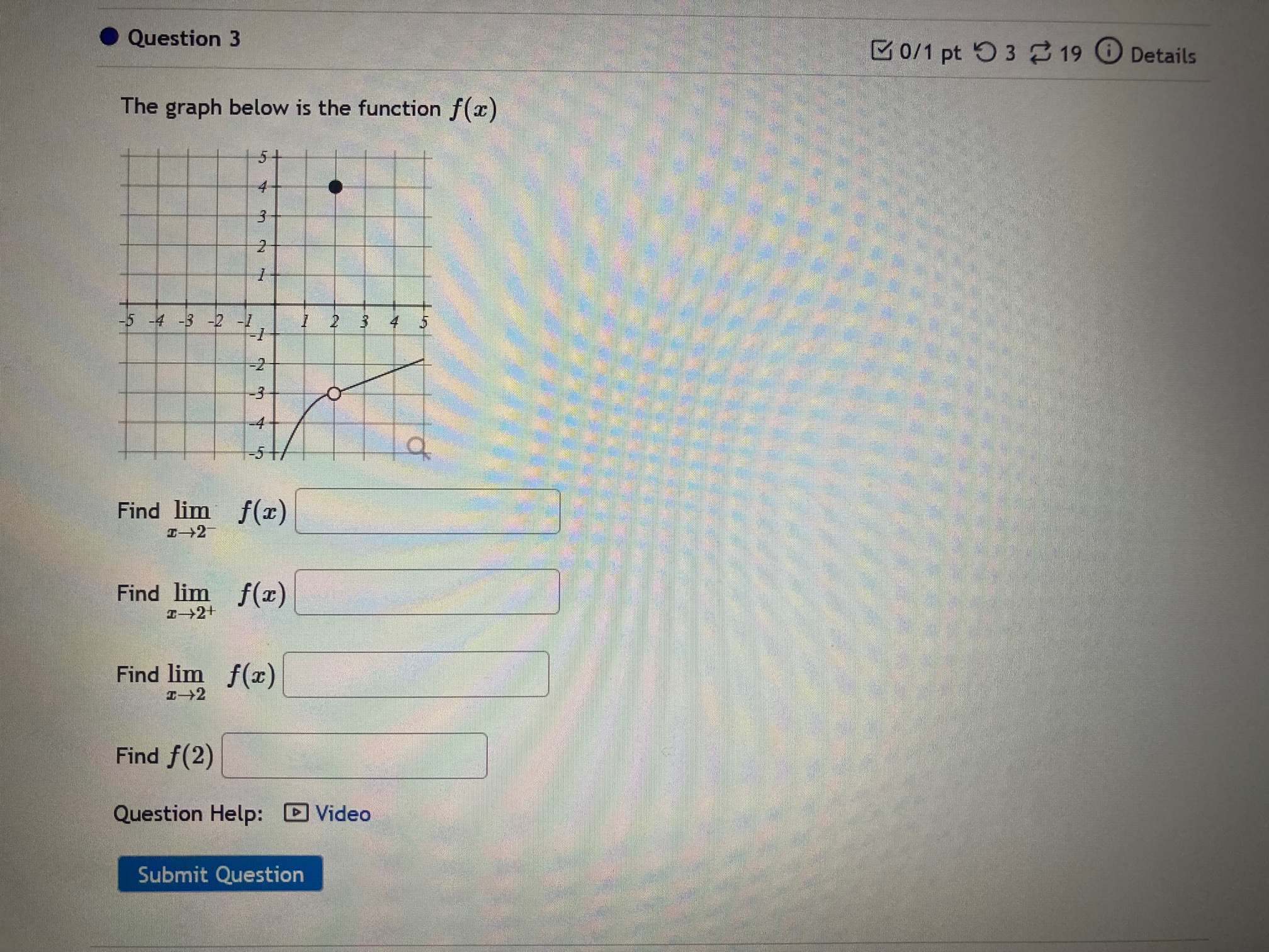 Solved Question 3The graph below is the function f(x)Find | Chegg.com