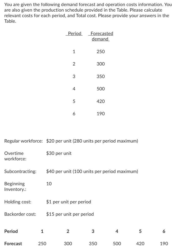 Solved You are given the following demand forecast and | Chegg.com