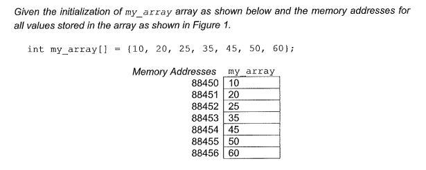 Solved Given the initialization of my_array array as shown | Chegg.com