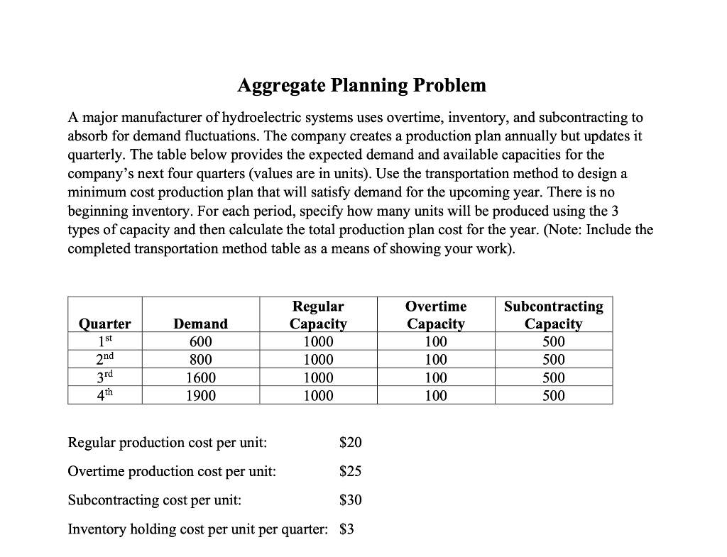 Solved Aggregate Planning Problem A major manufacturer of | Chegg.com