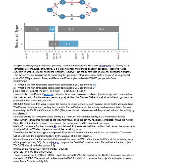 Solved Imagine that everything is executed perfectly. You | Chegg.com