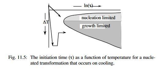 Solved A The Kinetics Of A Nucleated Phase Transformation