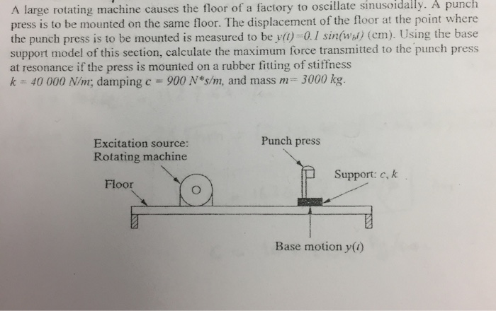 Solved A large rotating machine causes the floor of a | Chegg.com