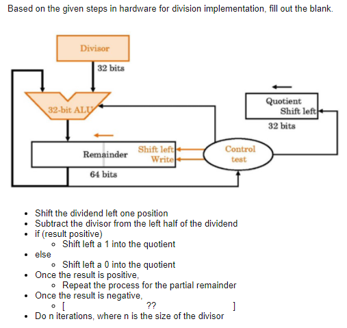 Solved Based on the given steps in hardware for division | Chegg.com