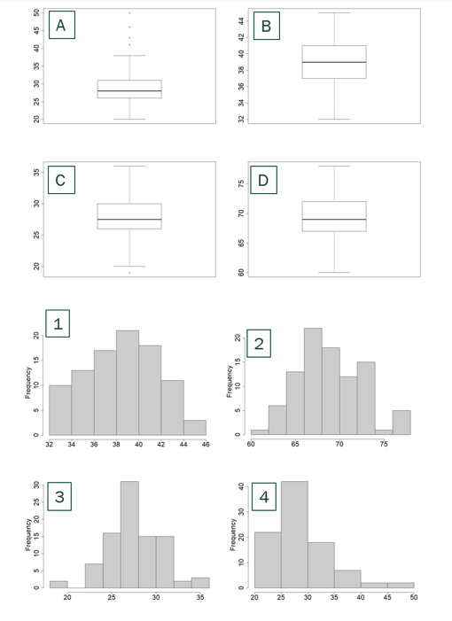 Solved Match the boxplots A through D to their corresponding | Chegg.com Solved Match the boxplots A through D to their corresponding | Chegg.com